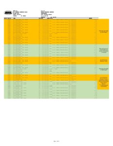 Fuel Card Statement – Wrapex West Coast
